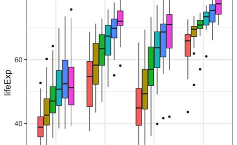 how to fold legend into multiple rows in ggplot2 data viz with python otosection