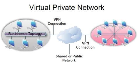 what is vpn virtual private network definition computer notes