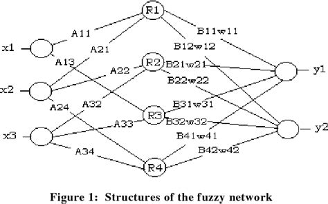 figure 1 from a methodology for constructing fuzzy rule based classification systems semantic