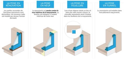 Comment poser ses fenêtres Blog Mister Menuiserie