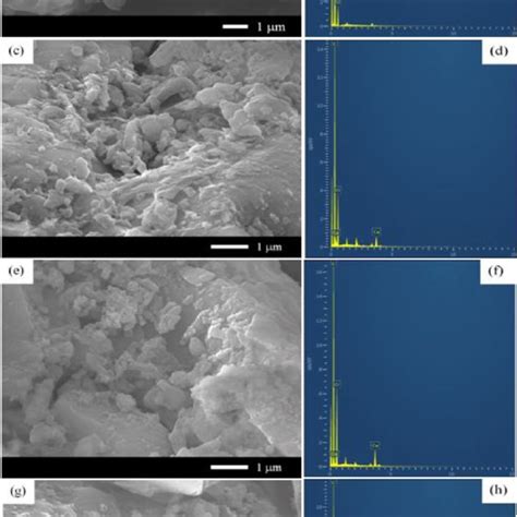 SEM And EDS Images Of Synthesized Catalysts A And B Pristine Carbon