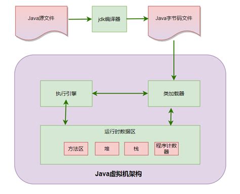 设计编码 java虚拟机 jvm 原理 学习笔记 知乎