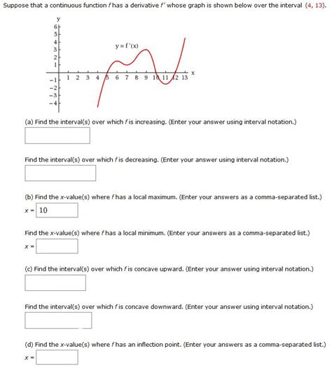 solved suppose that a continuous function fhas a derivative