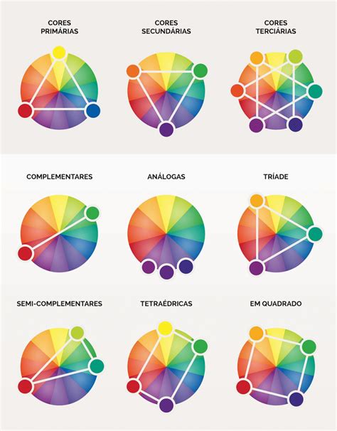 Significado Das Cores Simbologia Das Cores E O Marketing