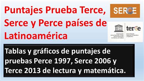 Puntajes De Prueba Terce Serce Perce Lectura Y Matem Tica De Unesco
