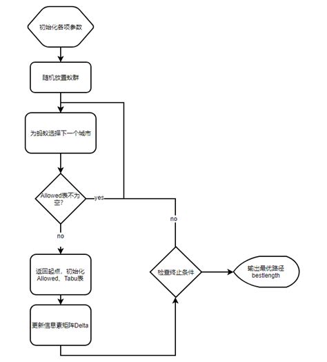 [image segmentation] matlab source code of image segmentation based on ant colony optimization