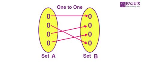 one to one function injective function definition graph and examples 2023