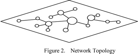 figure 2 from software complexity measurement based on complex network semantic scholar