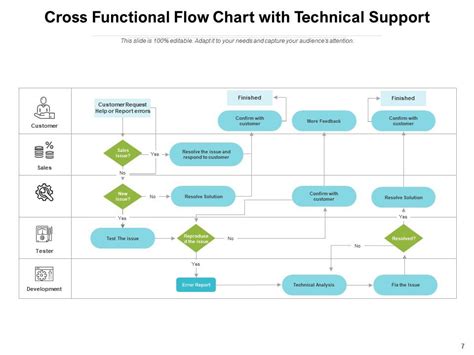 Cross Functional Flow Chart Department Process Management Technical