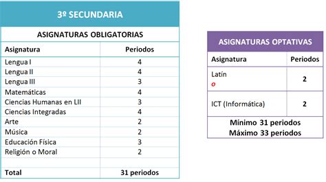 Materias Y Programas Armonizados Secundaria Escuela Europea De Alicante