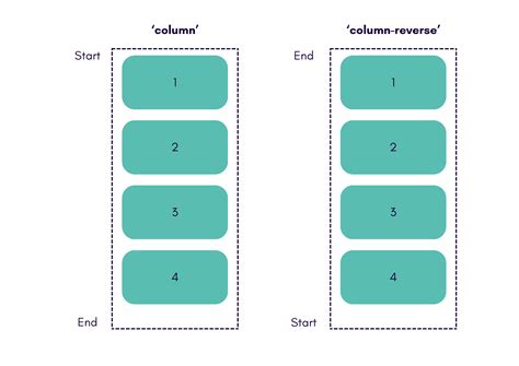 The Benefits And Differences Of Flexbox Vs Grid In Web Development