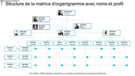 35 meilleurs modèles d organigramme pour rationaliser votre flux de travail