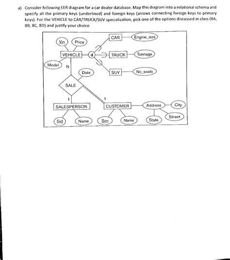 Car Rental Eer Diagram