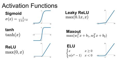introduction to exponential linear unit krishna medium deep learning machine learning