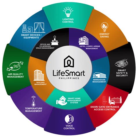 Solutions Lifesmart Ph