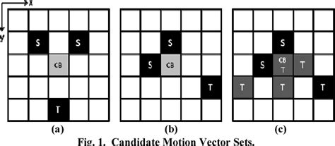 figure 1 from an adaptive true motion estimation algorithm for frame rate conversion of high