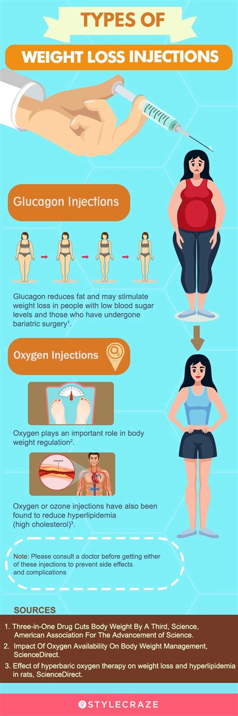 Weight Loss Hormone Injection At Brittany Hobbs Blog