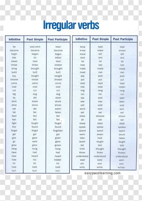 List Of English Irregular Verbs Past Simple And Past Participle