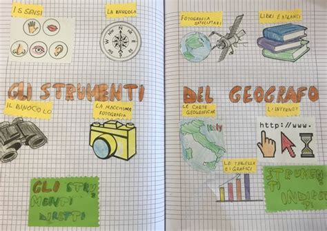 Gli Strumenti Del Geografo Maestra Mihaela Attivit Geografia