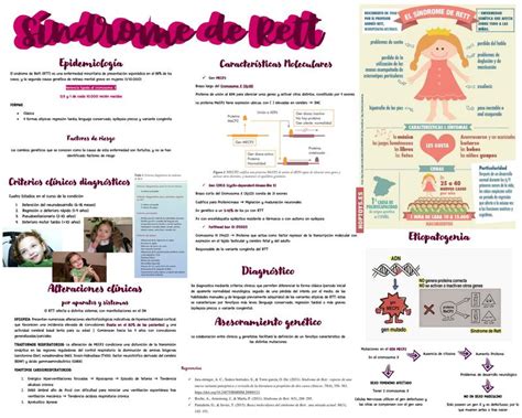 Síndrome de Rett Tania Duque García uDocz