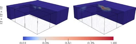 figure 1 from a multiscale method for model order reduction in pde parameter estimation