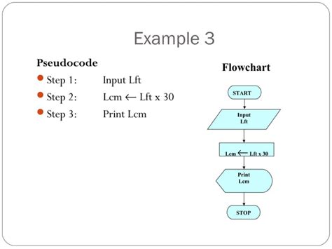 3 algorithm and flowchart ppt