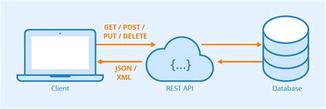 restful api设计指南 it技术精华