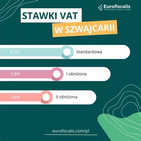 Podatek VAT Szwajcaria 2024 Eurofiscalis Rozliczamy VAT CH