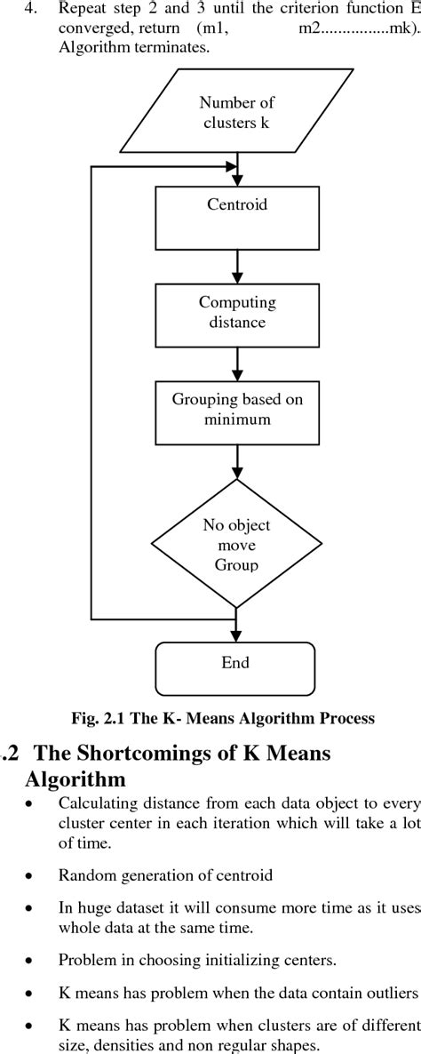 figure 2 1 from comparison between standard k mean clustering and improved k mean clustering