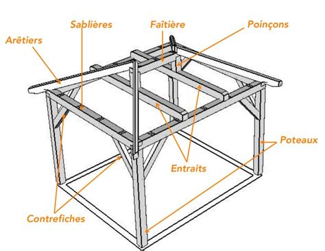 Charpente Pour Structure Pans Vente En Ligne D Abris En Bois En