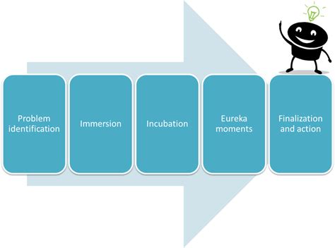 Types Of Decision Making Models In Business Decision Making Model