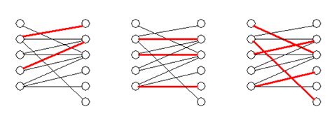matchings in bipartite graphs