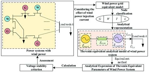 the schematic diagram of thevenin equivalent analysis method for power download scientific