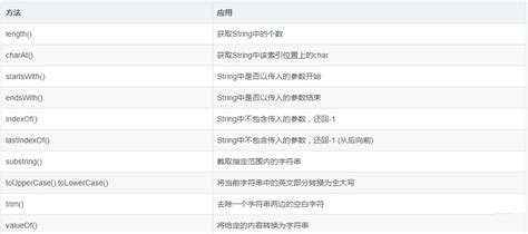 string 字符串 java教程 idc笔记