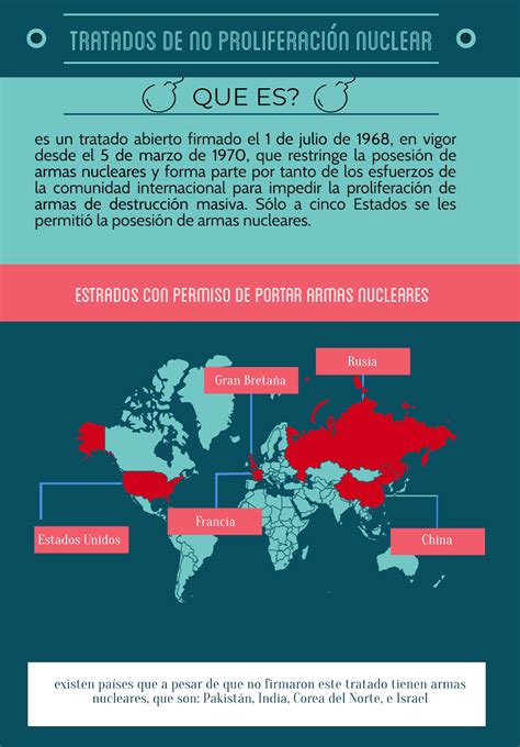 Tratados de no proliferación nuclear Causas consecuencias y paises