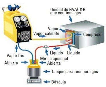 Procedimiento Para Recuperar Gas Refrigerante