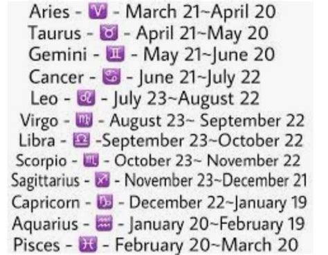 Los Signos Del Zodiaco Y Sus Fechas Signos Del Zodiaco Fechas