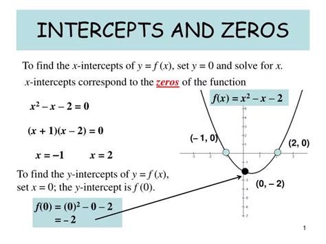 ppt intercepts and zeros powerpoint presentation free download id 5483817