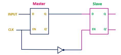 master slave flip flop explained all about electronics
