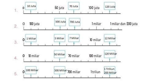 Kunci Jawaban Matematika Kelas 4 Halaman 17 Cara Hitung Bilangan Cacah