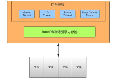 超详细图解！【mysql进阶篇】mysql架构原理 helloworld开发者社区