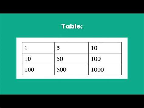 Creating 2 Dimensional Arrays In C YouTube