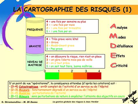 La Cartographie Des Risques GFA Global Finance Algeria