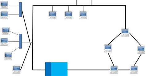 Hybrid Topology Advantages And Disadvantages Of Hybrid Topology