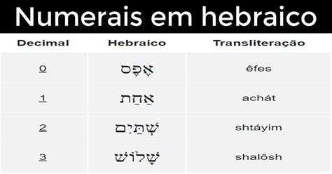 N Mero Em Hebraico Braincp