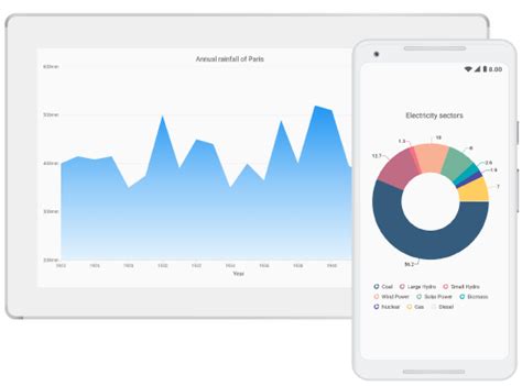 overview of syncfusion flutter charts