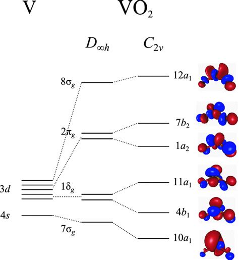 schematic orbital level diagram from the atomic vanadium left to the download scientific