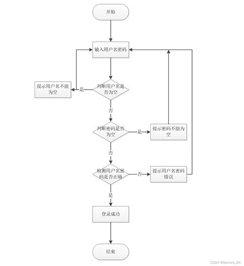 java毕设 springboot 病人跟踪治疗信息管理系统 含源码 论文 csdn博客