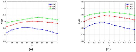 remote sensing free full text exploring weighted dual graph regularized non negative matrix