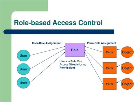 what is role based access control definition key components and best